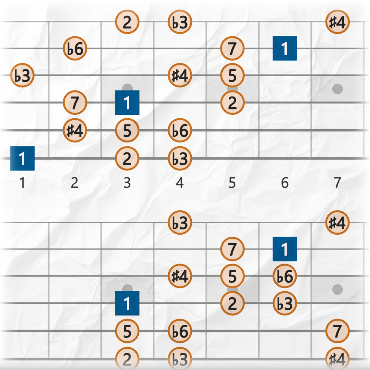 3NPS System Patterns for Modes of Double Harmonic Major