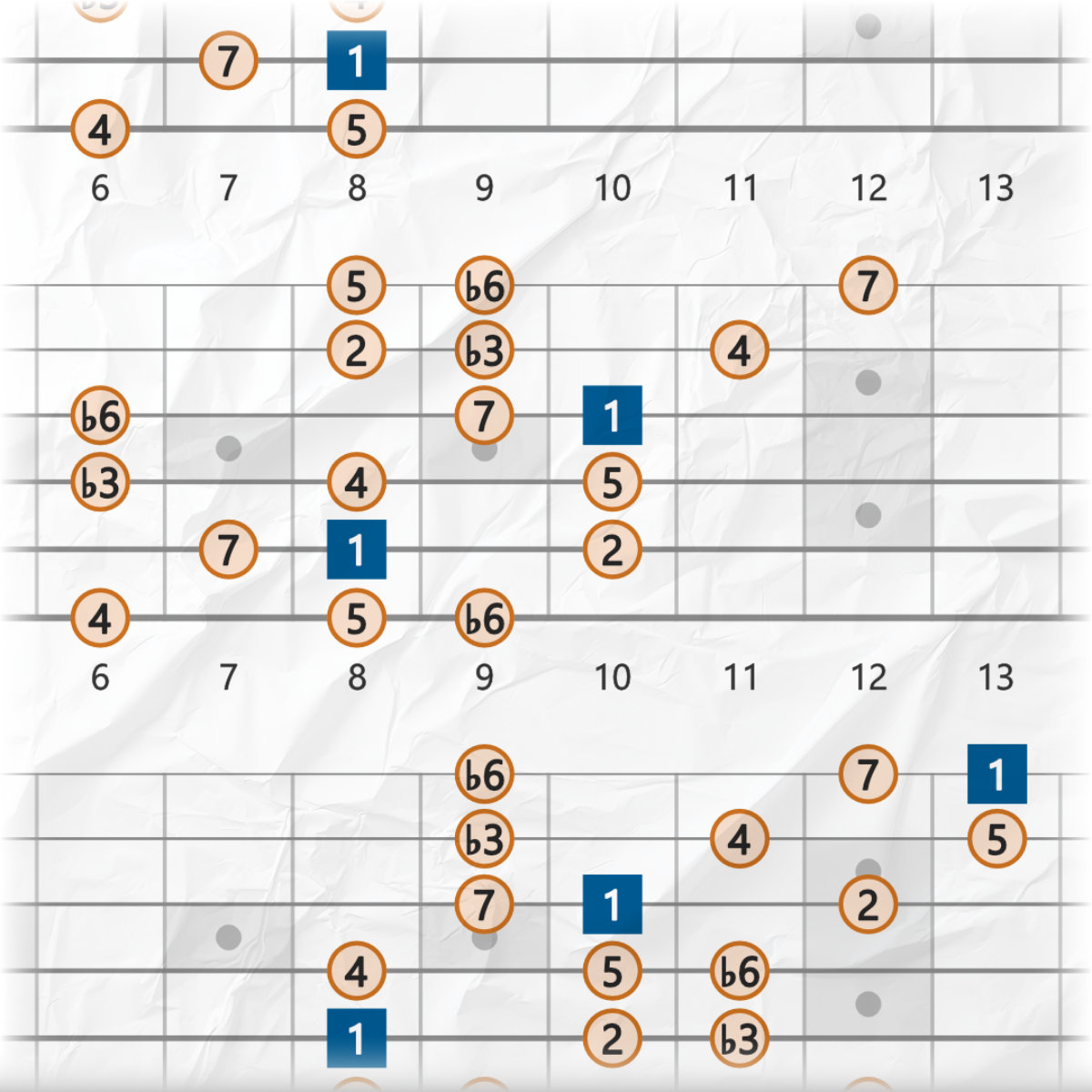 3NPS System Guitar Patterns for Modes of Harmonic Minor