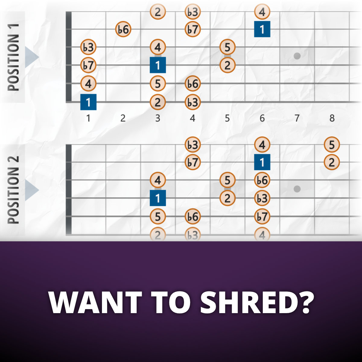 3NPS System Scale Patterns for Guitar (Printable Diagrams)
