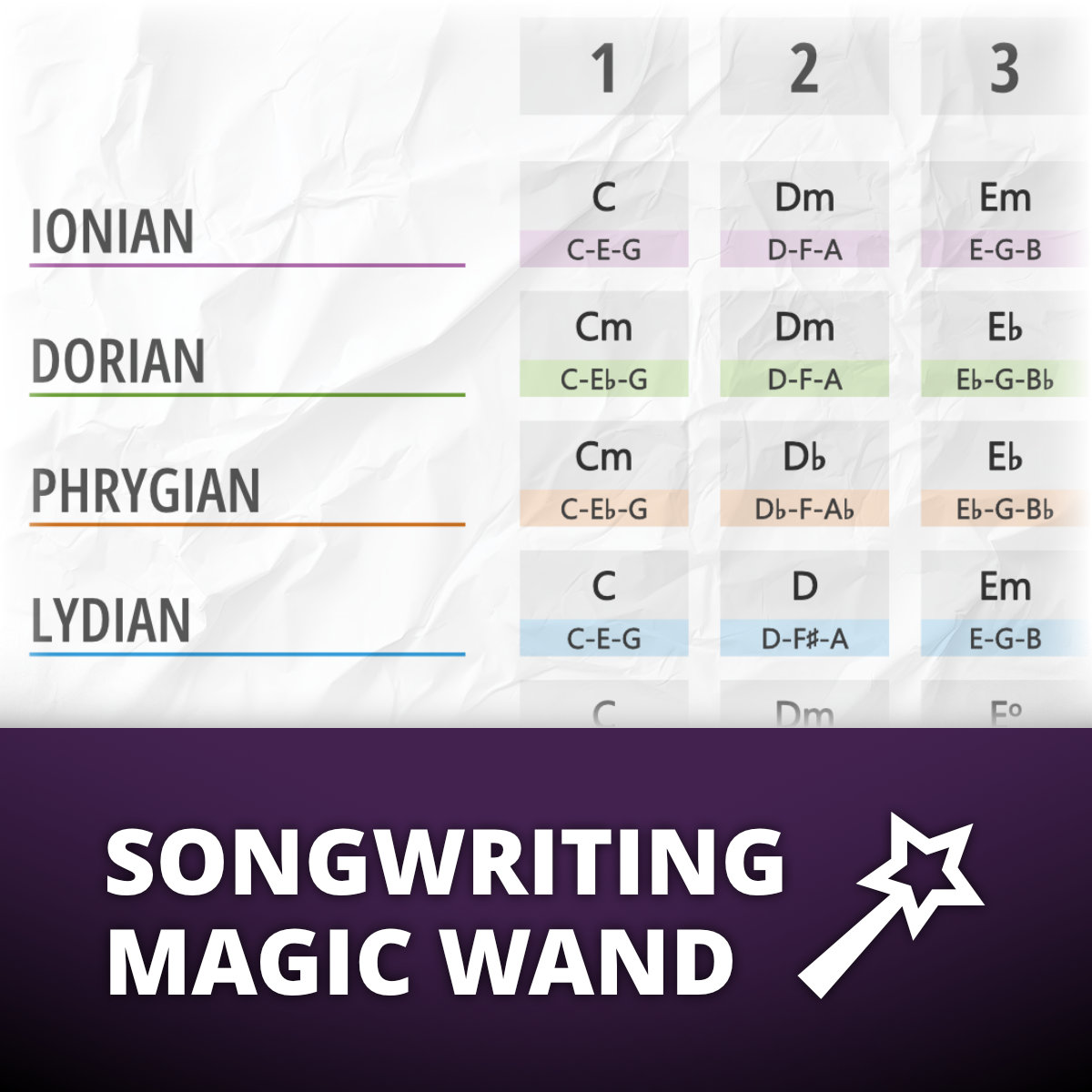 Songwriting Magic Wand: Chords in Parallel Modes (PDF Chart)