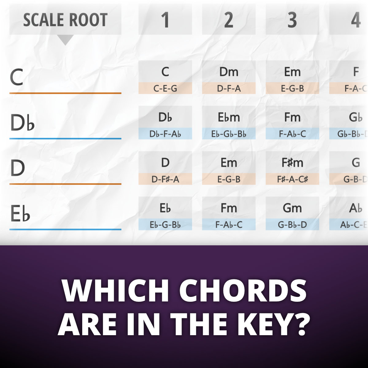 Chords In Scale in 12 Keys (Printable Charts)