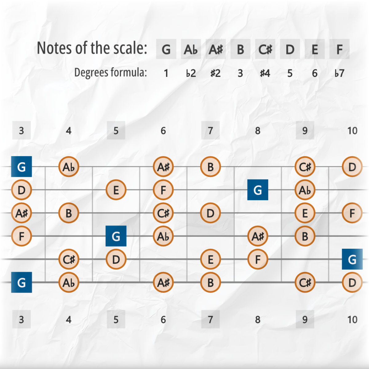 Diminished H-W Scale Tones Across the Guitar Fretboard