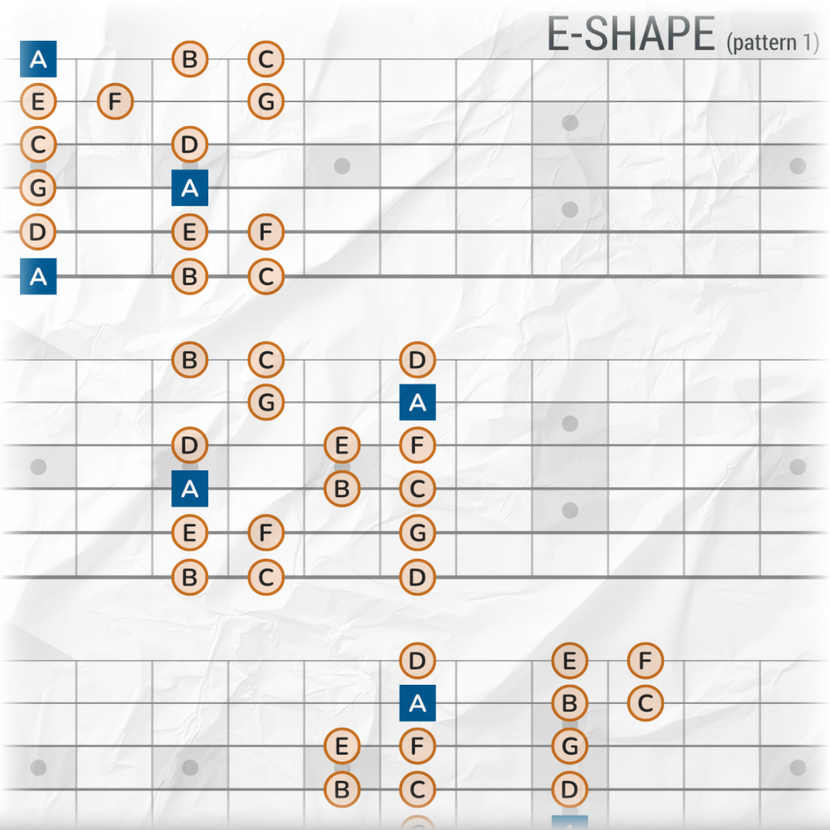 CAGED System PDF Charts for the Minor Scale and Pentatonic