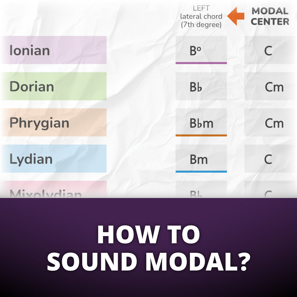 How to Play a Mode So You Sound Like You're in a Mode