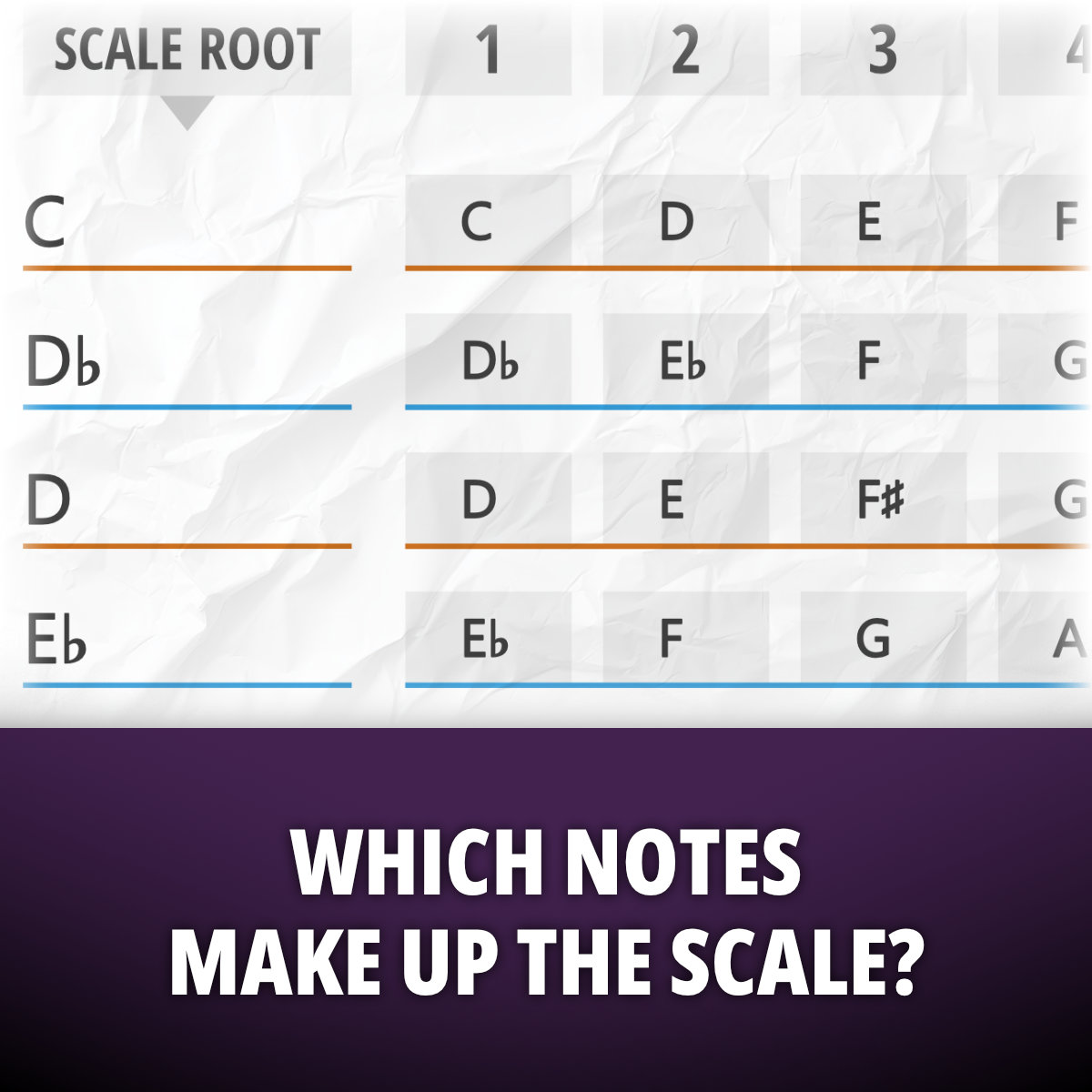 Notes In Scale in 12 Keys (Printable Charts)