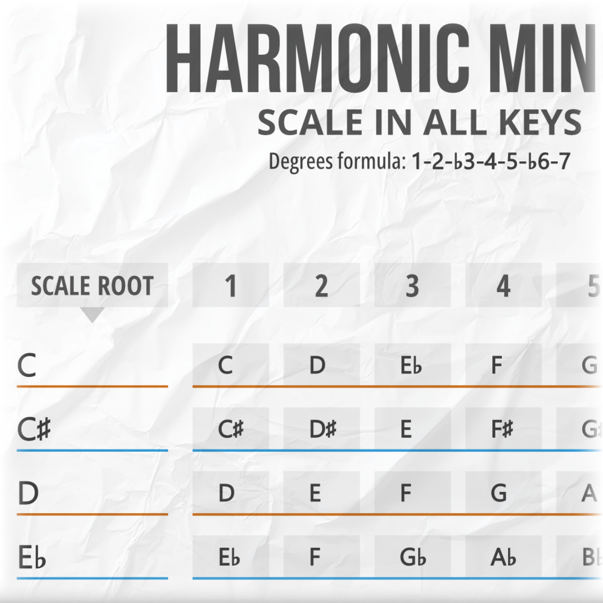 Harmonic Minor Family Scales in 12 Keys (PDF Charts)