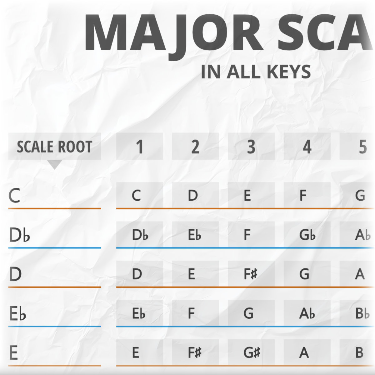 Major Scale Family Scales in 12 Keys (PDF Charts)