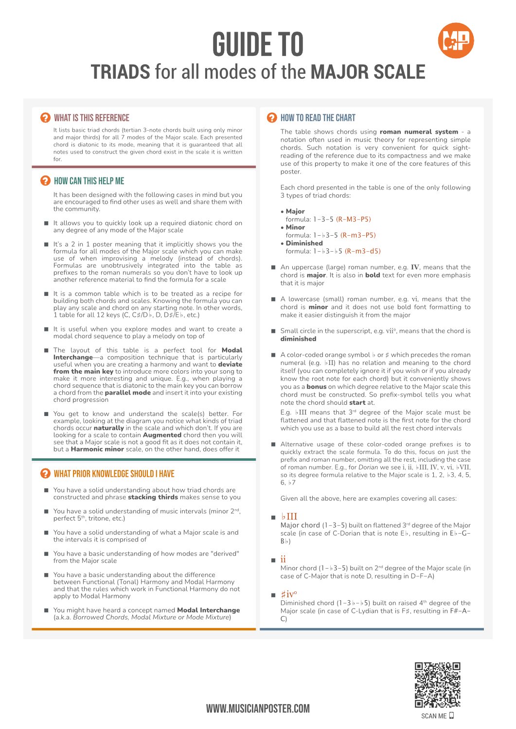Modes of the Major Scale Harmonized as Roman Numeral Triads