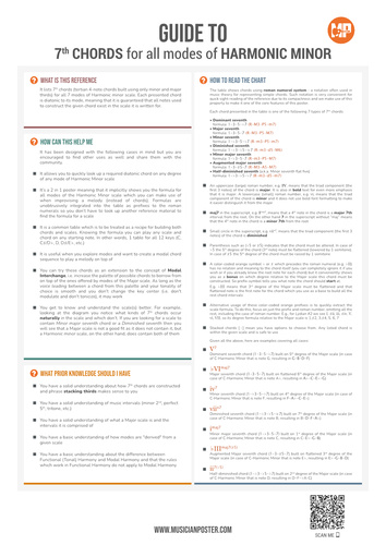 Harmonic Minor Modes Harmonized as Roman Numeral 7th Chords