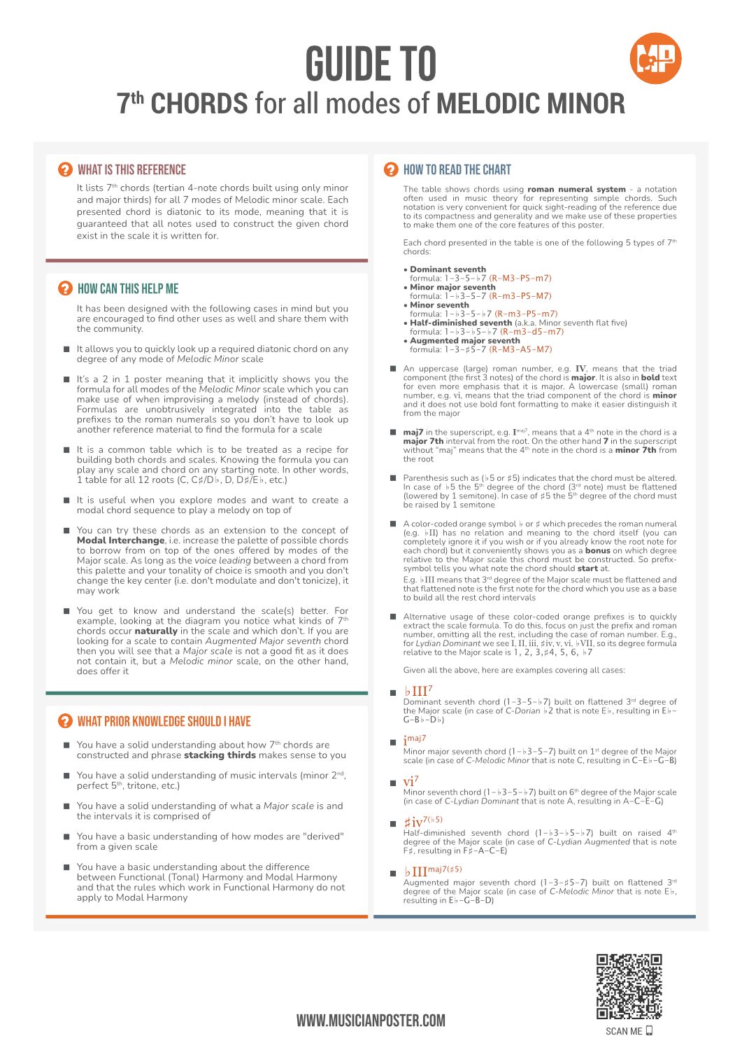 Melodic Minor Modes Harmonized as Roman Numeral 7th Chords