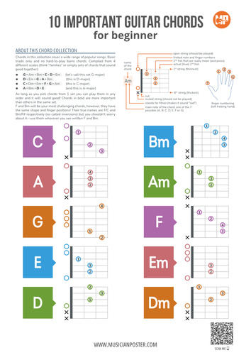 Beginner guitar chord chart with finger numbers PDF