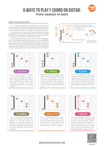 Beginner guitar chord chart with finger numbers PDF