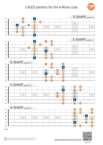 Minor scale CAGED guitar patterns PDF chart with intervals