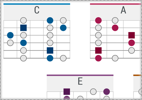 Learn the CAGED System Layer by Layer for the Minor Scale