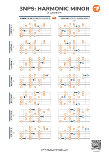 3NPS Patterns Made Easy: Harmonic Minor vs Natural Minor