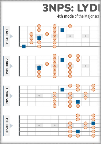 Lydian Mode 3NPS Patterns for Speed Playing (As Note Names)
