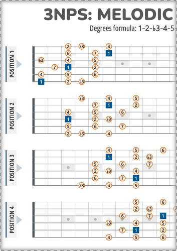 3NPS Melodic Minor Patterns (PDF Chart) for Fast Solos