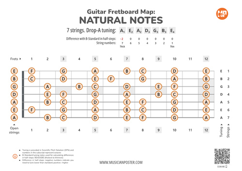Guitar Printable Fretboard Map With All Notes