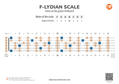 F Lydian Scale Notes On The Guitar Fretboard Pdf Diagram