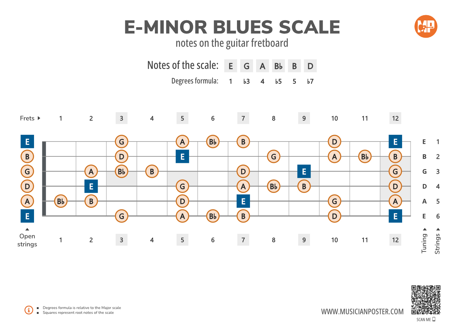 E-Minor Blues Scale Notes on the Guitar Fretboard