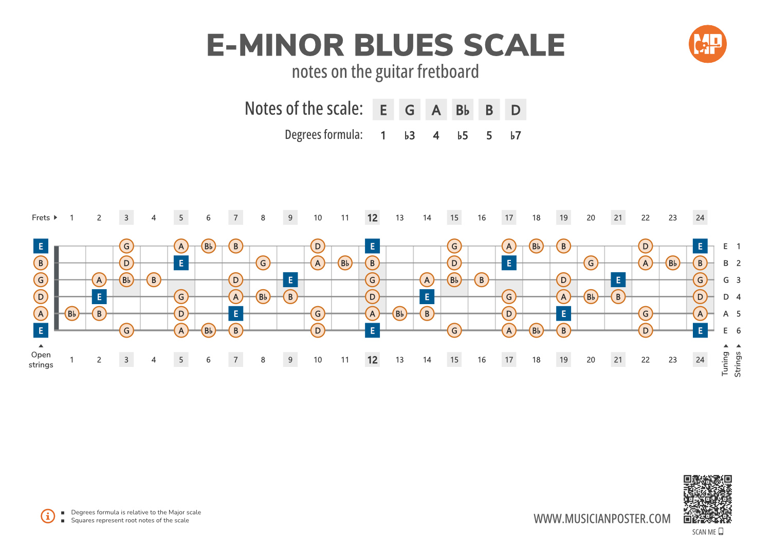 E-Minor Blues Scale Notes on the Guitar Fretboard