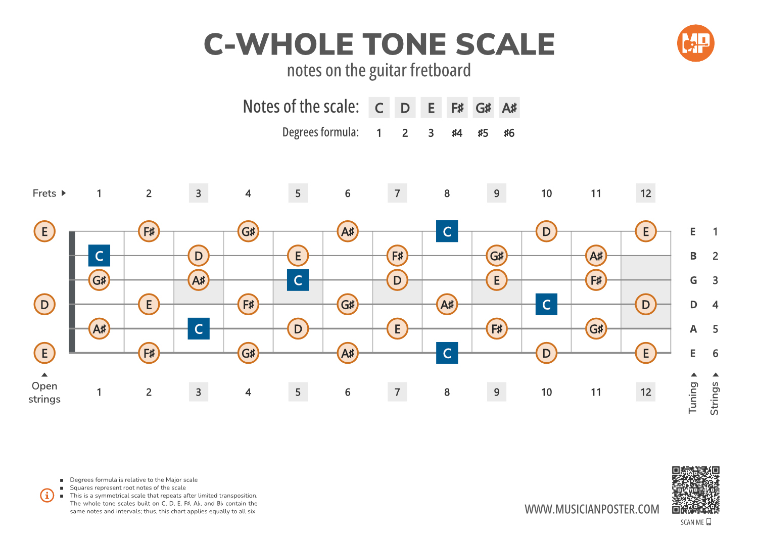 C-Whole Tone Scale Notes on the Guitar Fretboard