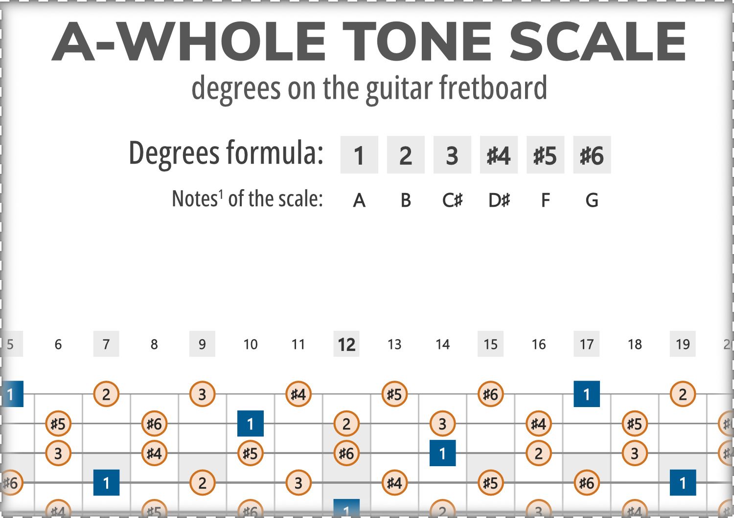 A-Whole Tone Scale Degrees on the Guitar Fretboard